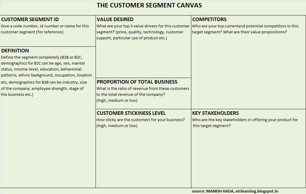 Learnings from Entrepreneurship: THE CUSTOMER SEGMENT CANVAS