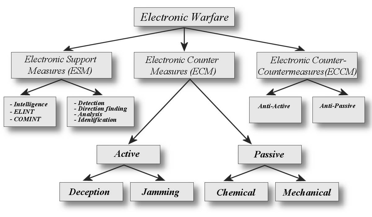DARPA applying Artificial Intelligence for realtime cognitive ...