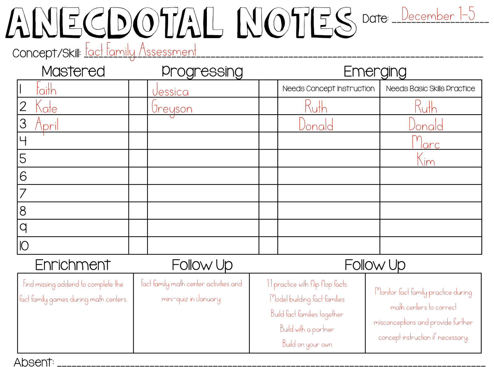 Anecdotal Notes - The Curious Catfish