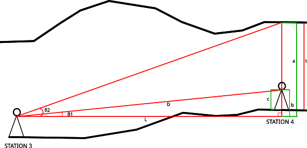 Menghitung Tinggi Atap Gua - MAPALA FT UNLAM