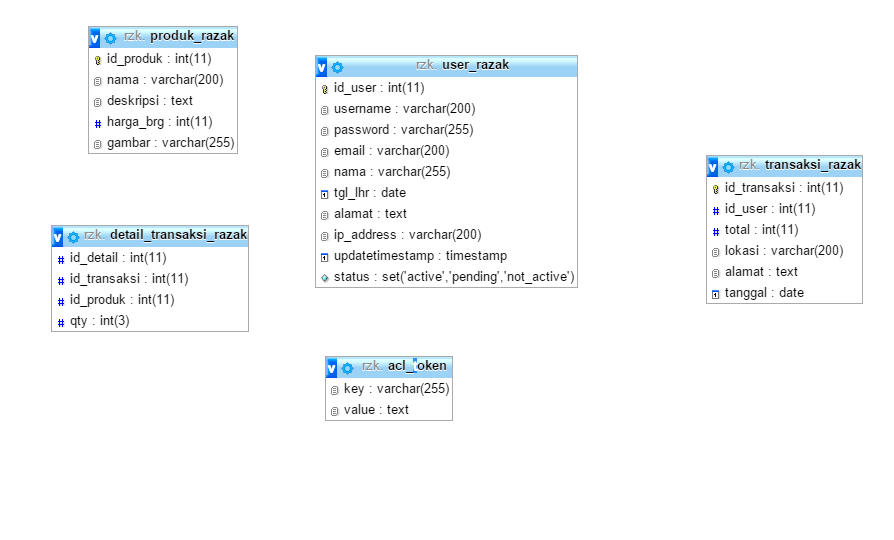 Tutorial Membuat Api Dengan Jwt Dan Codeigniter