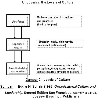 prof ahmad djuaeni: The Iceberg Theory atau Teori Gunung Es dan ...