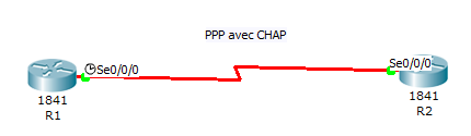 La configuration PPP : PAP et CHAP ~ RESEAU TOTAL