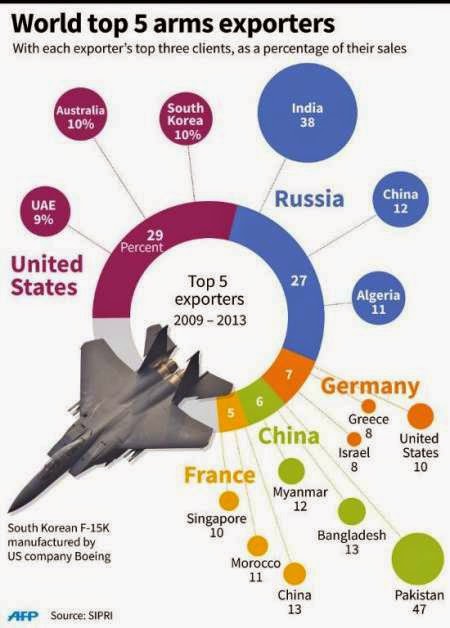 War News Updates: Global Treaty Regulating The Arms Trade Enters Into Force