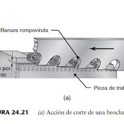 La librería del conocimiento