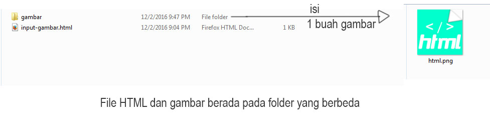 HTML : MENAMBAHKAN GAMBAR PADA HTML ~ How Box