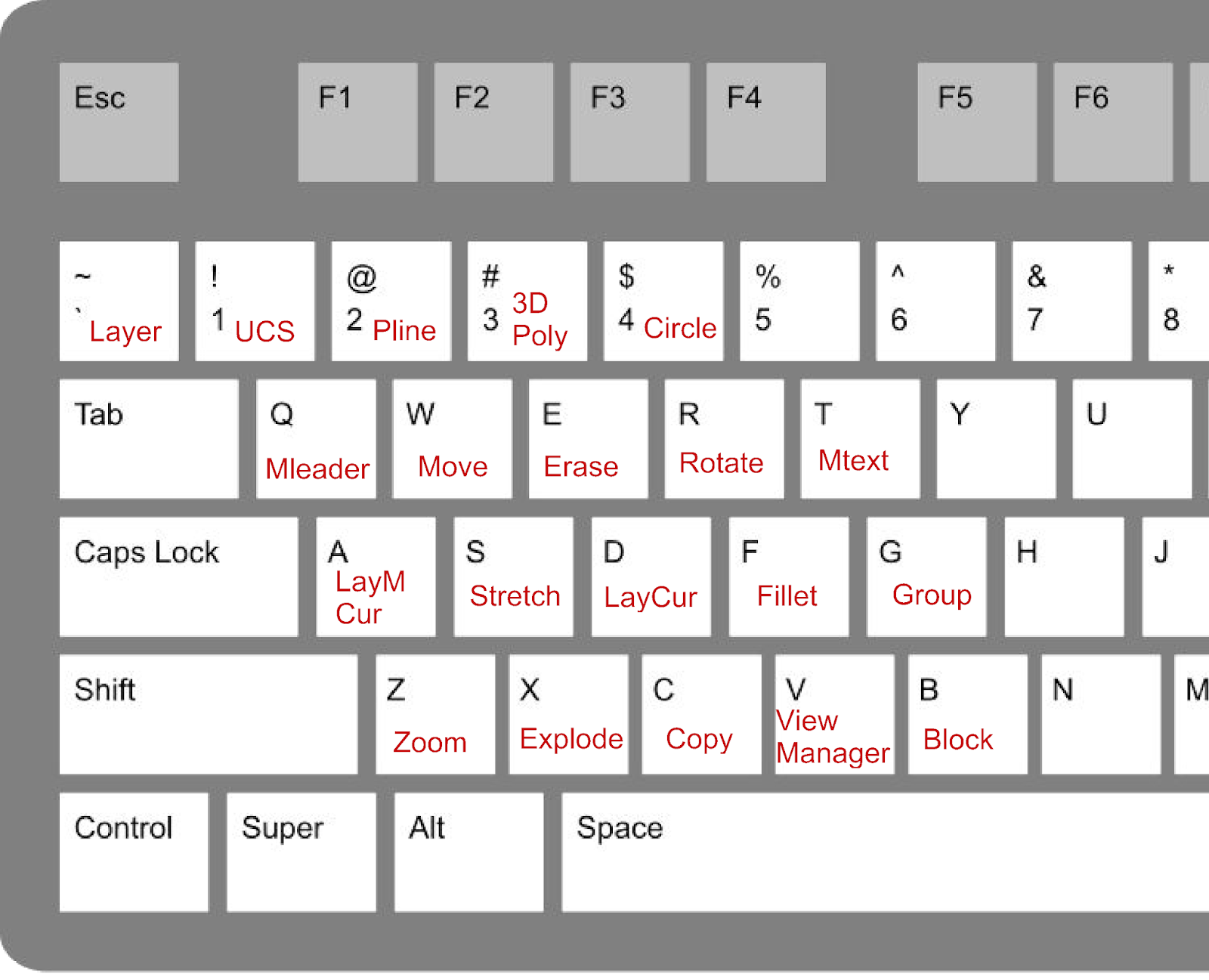 Lessons We Can Learn From Gamers