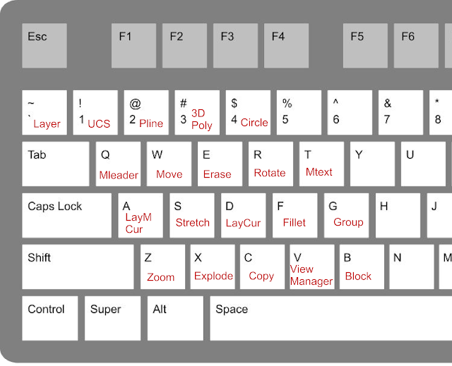 Lessons We Can Learn From Gamers