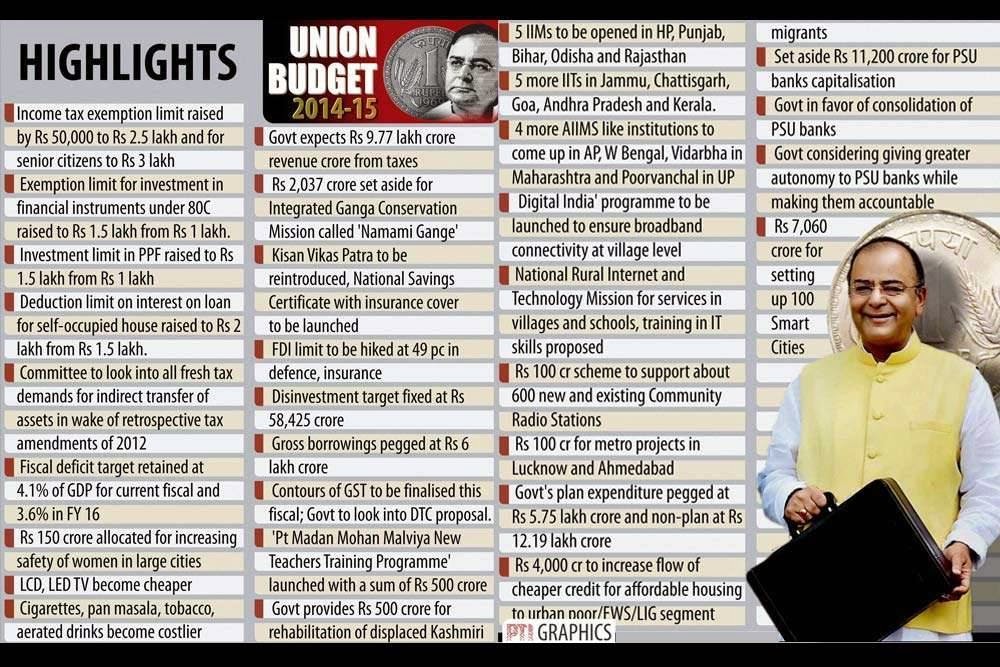 Highlights of Union Budget 2014-2015 - CA Updates Blog