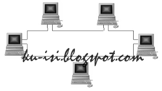 Kekurangan Dan Kelebihan Topologi Bus - Ring - Star - Mesh