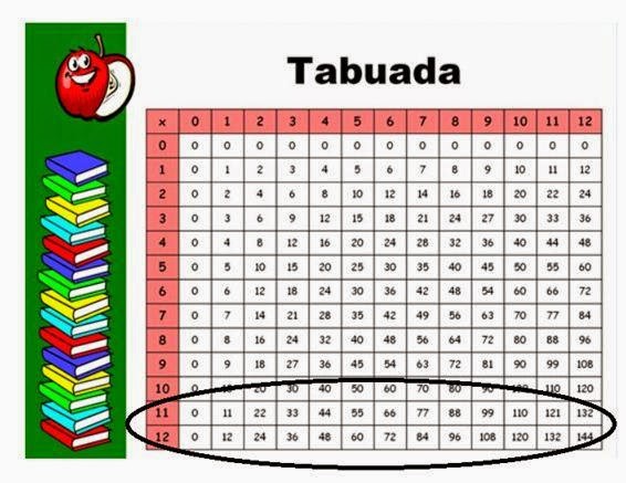 Os sabichões da Escola de S. Miguel: Para sabermos mais - Tabuadas do ...