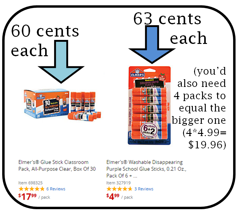 The Spectacular World Of Secondary Math