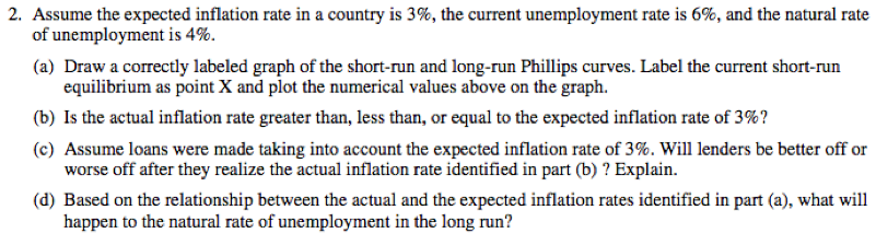 Econowaugh AP: ALL Phillips Curve FRQ's