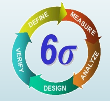Study of Manufacturing System: Six Sigma (6σ), Six Sigma as a ...