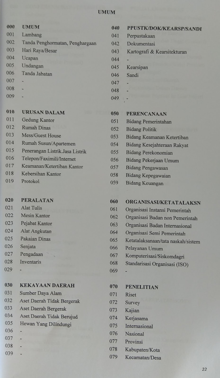 Dapatkan Nomor Indeks Surat Dinas Lengkap Terlengkap | Pusat Contoh ...