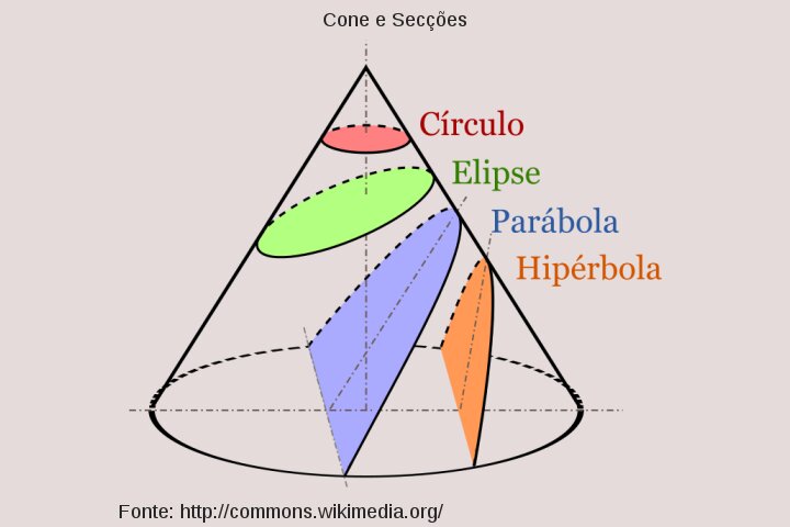 M A T E M Á T I C A - Professora ZiZi Morais: AS CÕNICAS