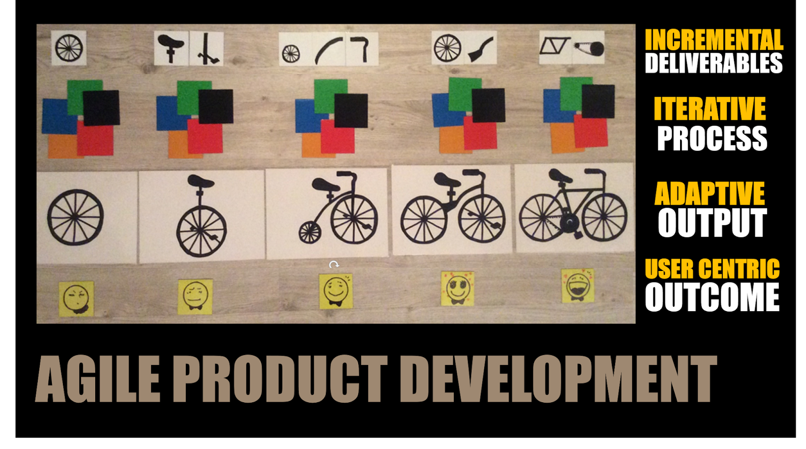 AgileTalks: The Agile Product Development Illustrated