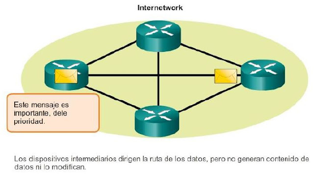 Ingeniería Systems: Dispositivos finales y dispositivos de red ...