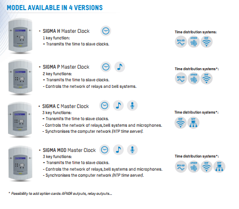 Master Clock ~ Jual Master Clock System