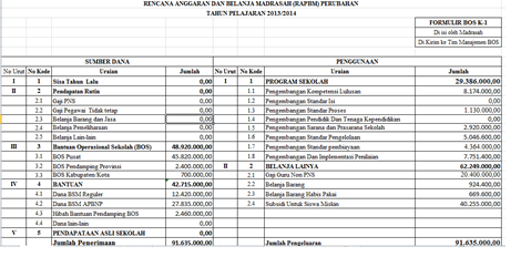 RA7A BAKBUDIK: Rencana Anggaran Belanja Sekolah