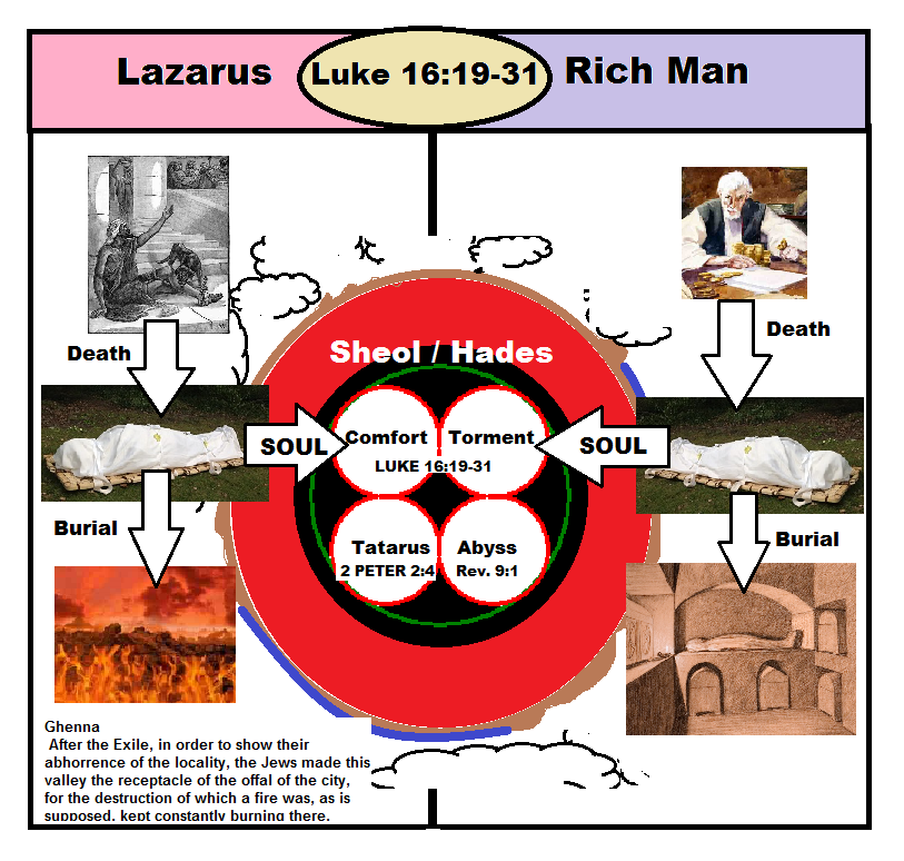 Bible Charts: Question: "What should we learn from the story of the ...