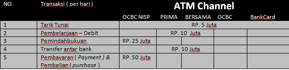 OCBC NISP : Tabungan TANDA REGULER OCBC NISP