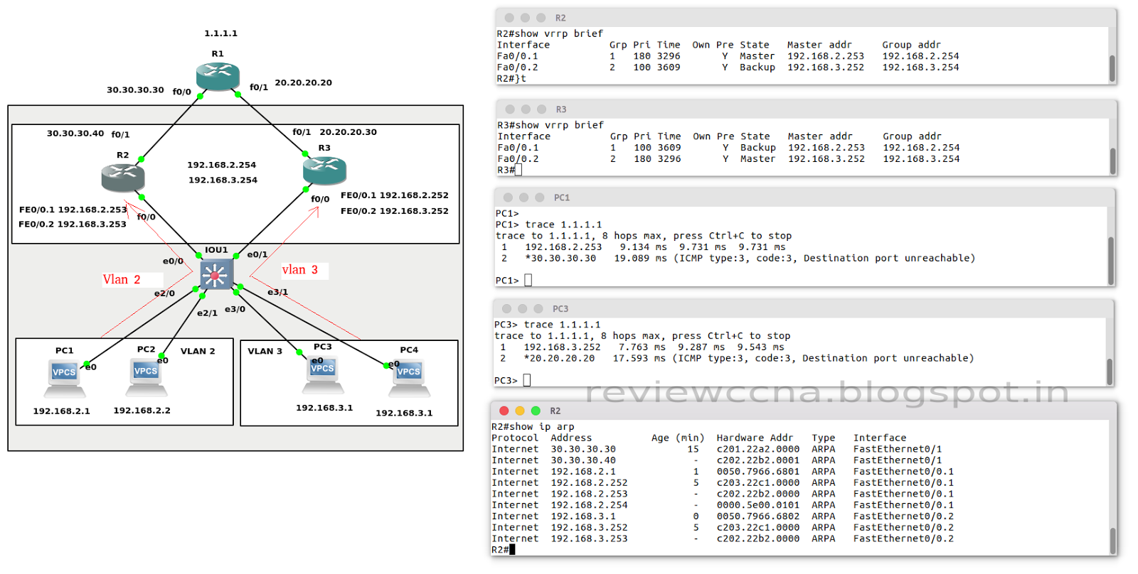 Virtual Router Redundancy Protocol (VRRP)