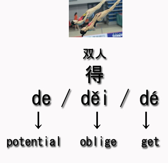 shuang-ren-de: Chinese grammar de / děi / dé 得