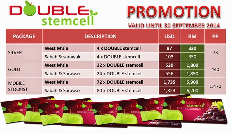 Double Stemcell Phytoscience Review: Do The Product Works?