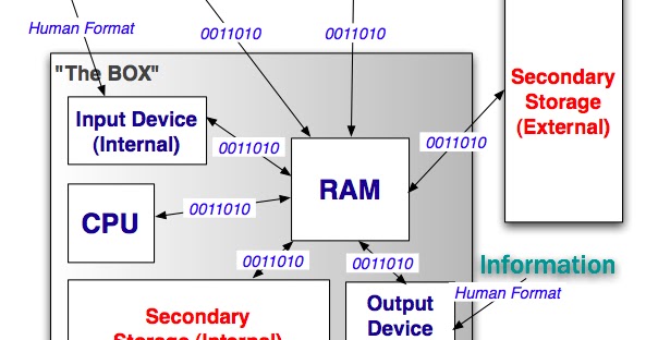 Operating System: Secondary Storage Management; Allocation Methods