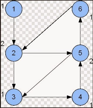 CAMINO DE EULER ~ CaminosEuler