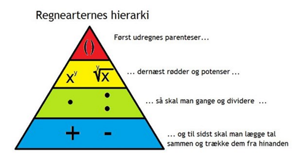 Matematik med Valberg: Regnearternes hieraki