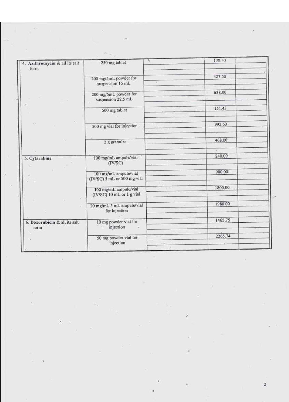 PHARMACY: MDRP and GMAP