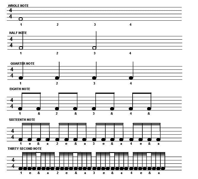 How to count 32nd notes piano - masopskinny