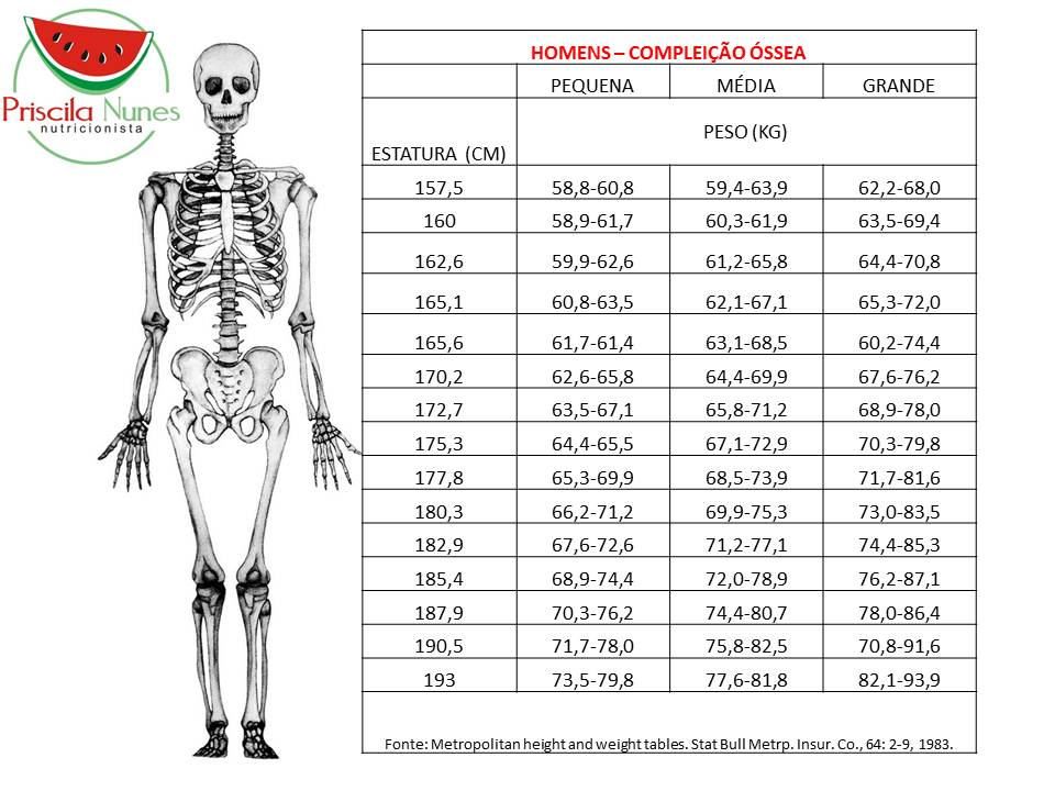 Priscila Nunes – nutricionista funcional: Peso ideal 2
