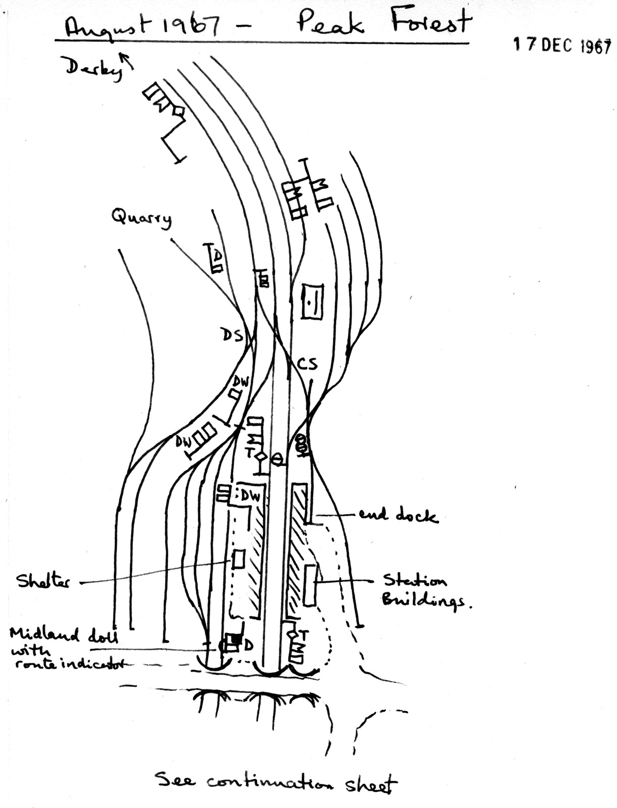 Jan Ford's World: Track Diagrams: Peak Forest