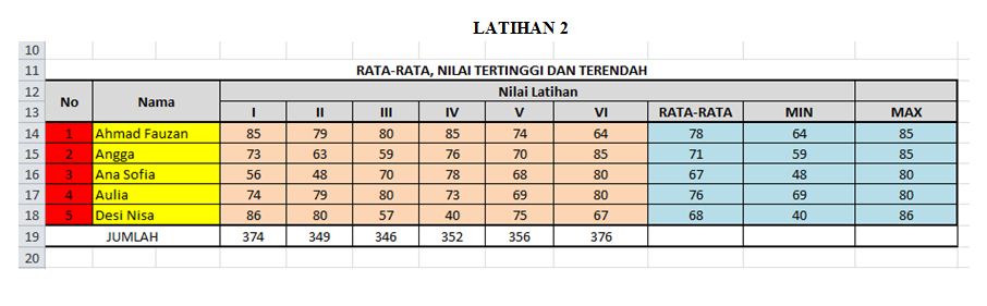 Belajar Cara Mencari Rata-Rata Nilai Di microsoft Excel 2007 | Pustaka ...
