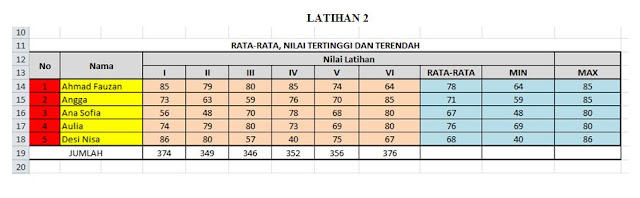 Belajar Cara Mencari Rata-Rata Nilai Di microsoft Excel 2007 | Pustaka ...