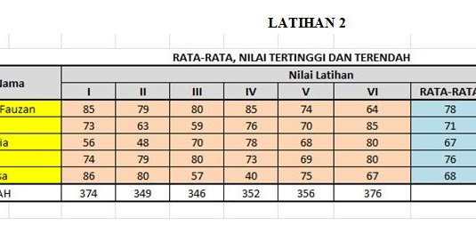 Belajar Cara Mencari Rata-Rata Nilai Di microsoft Excel 2007 | Pustaka ...