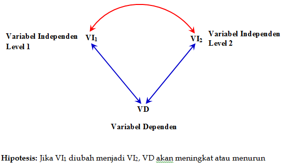 JENIS-JENIS VARIABEL PENELITIAN