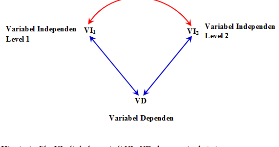 JENIS-JENIS VARIABEL PENELITIAN