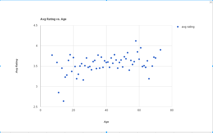 Digital Design 2016-2017 By:Ayoub Janah: Chart Basics and Fundmentals