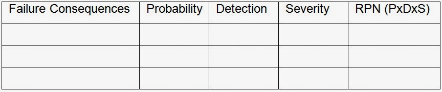 AlterEvo Ltd: RCM 3: FMEA vs COFA.