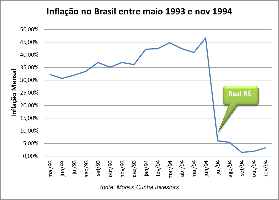 E-MAGGAZINE: Fernando Henrique Cardoso e o Plano Real