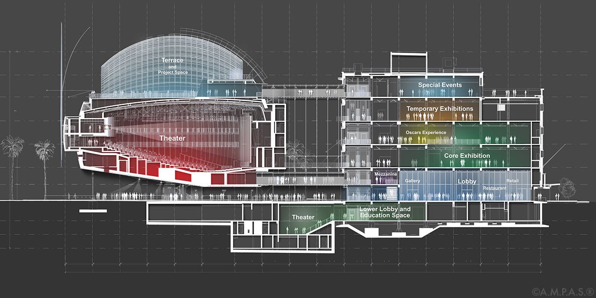 Oscars Experience to open with Academy Museum | The Gold Knight ...