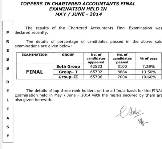 Pass Percentage | Toppers Marksheet of CA Final, CA IPCC, CA CPT May ...