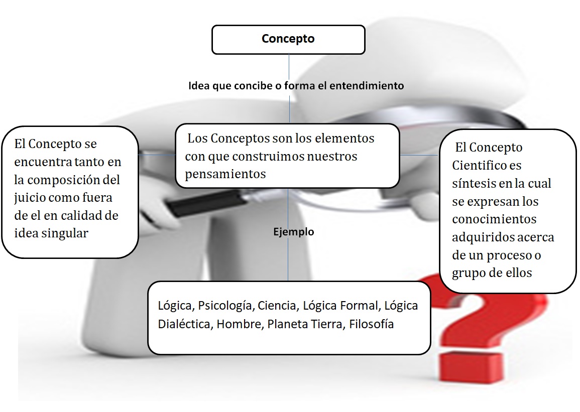 Premisa, Teoria y Concepto