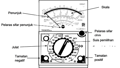 BAHAGIAN-BAHAGIANMETER PELBAGAI ANALOG