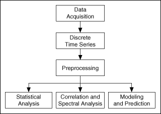 CWAY QUANTITATIVE TRADING LAB: ARIMA Model for Time Series Analysis