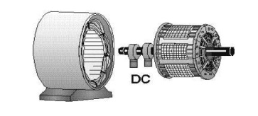 Motor AC : Teori Motor AC Dan Jenis Motor AC - EDUKASIKINI.COM